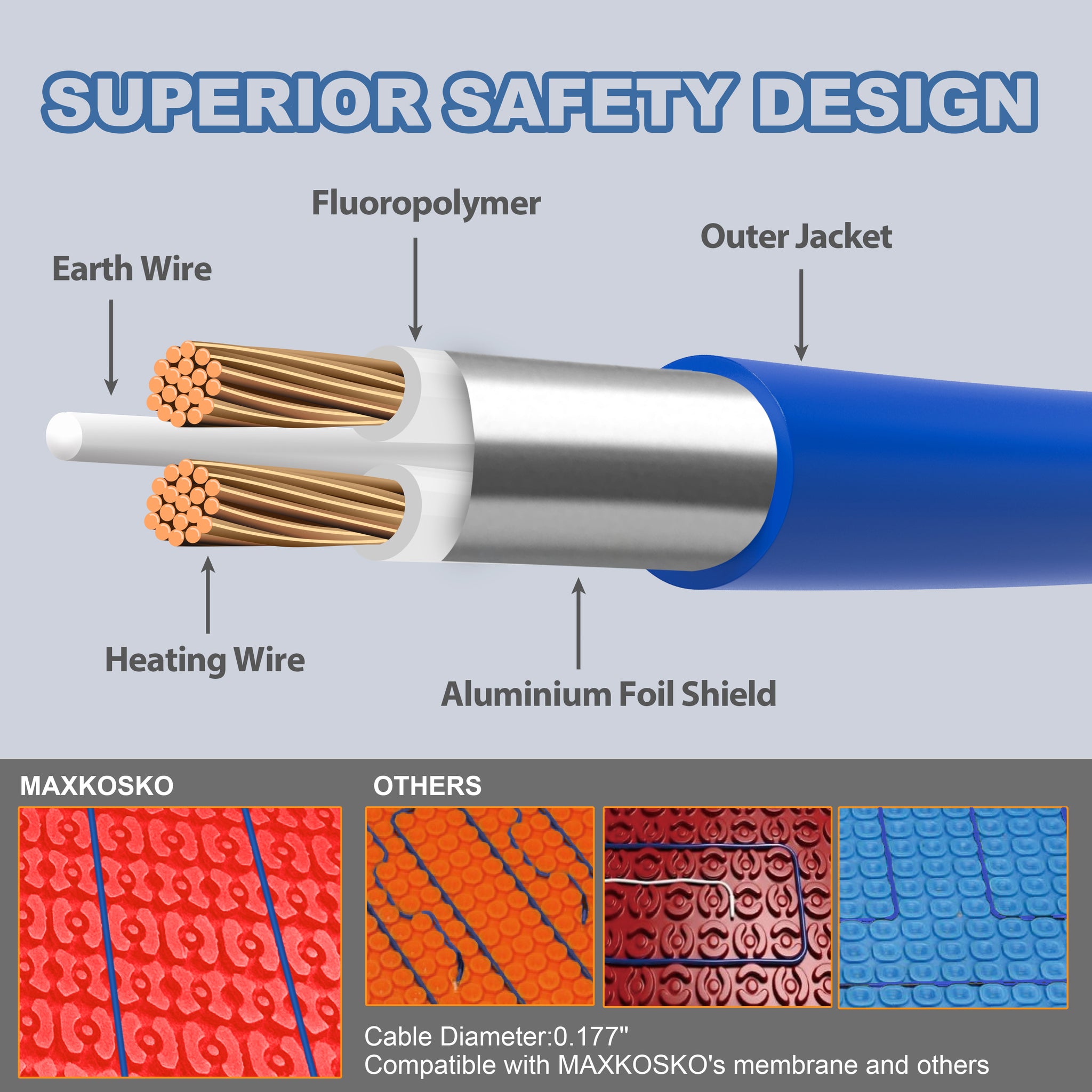 Efficient Electric Floor Heating Cables - MAXKOSKO