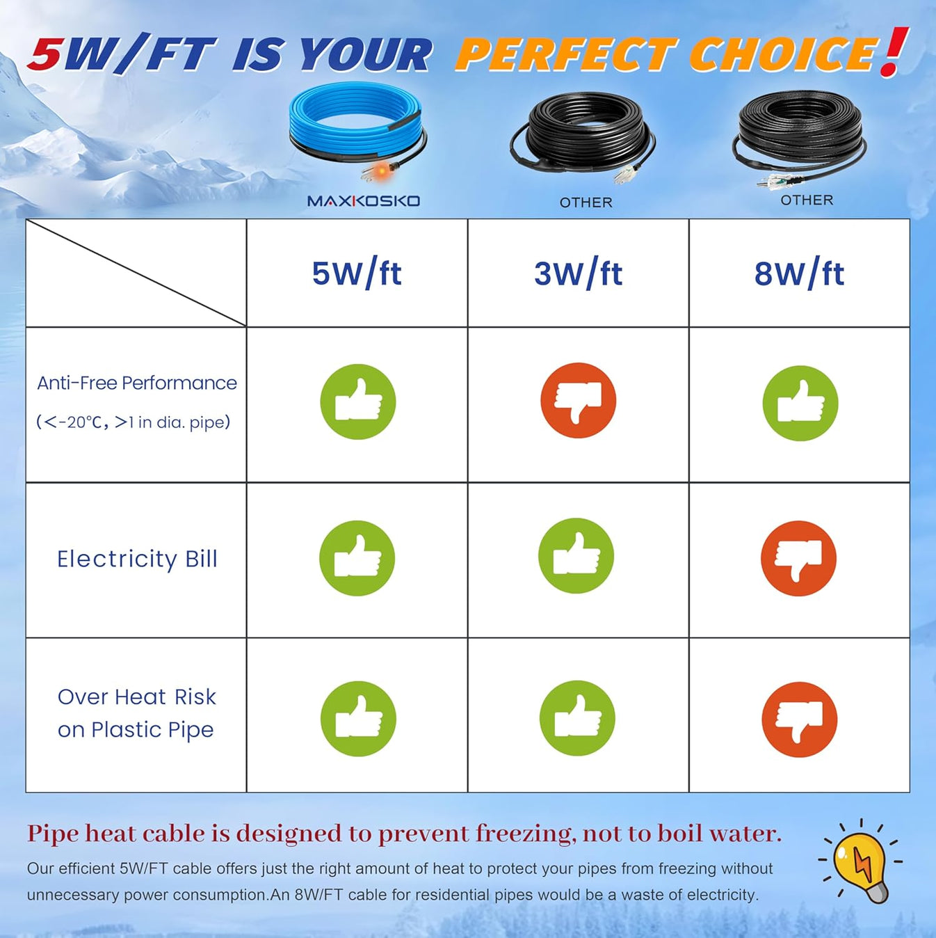 The Best Heat Tape for Pipes | MAXKOSKO